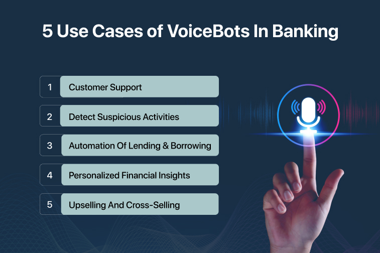 The Rise of Voice-First AI Interfaces in Indian Banking | Infutrix